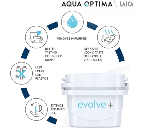 AQUA Aurora Liscia Water Filter Jug and Evolve+ Filter Bundle - PJ0602 ...