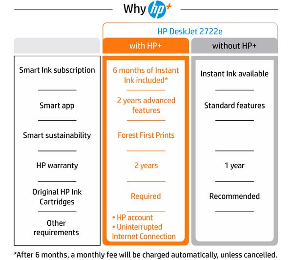 HP DeskJet 2722e All-in-One Wireless Inkjet Printer & Instant Ink with ...