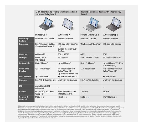 MICROSOFT 13" Surface Pro 9 - Intel® Core™ i7, 512 GB SSD, Graphite ...